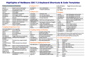 Accesos Directos para NetBeans - decodigo.com
